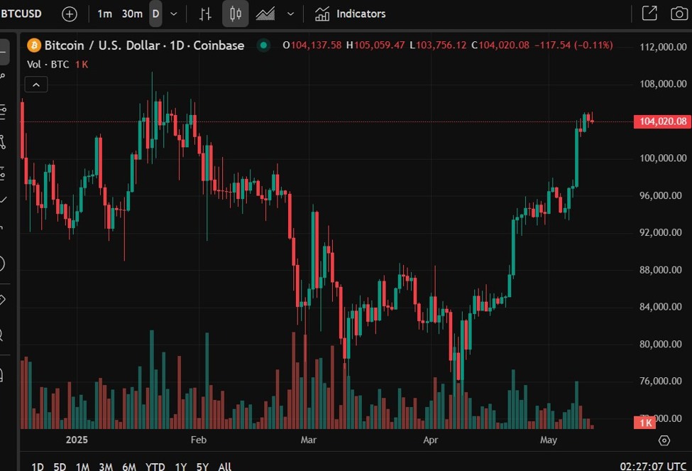 BlackRock's spot bitcoin ETF, IBIT, sees the longest streak of net inflow this year so far ...